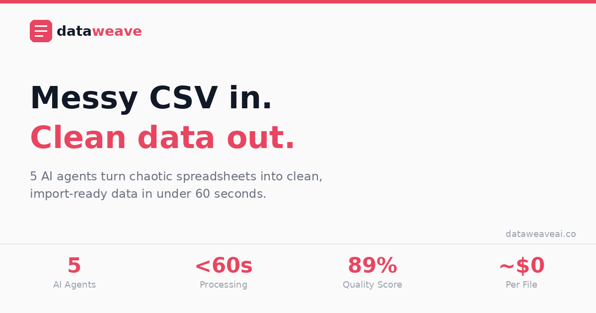 DataWeave AI — Messy CSV in. Clean data out.
